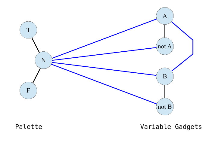 Solved Graph Coloring/Vertex Coloring Question: Add edges | Chegg.com