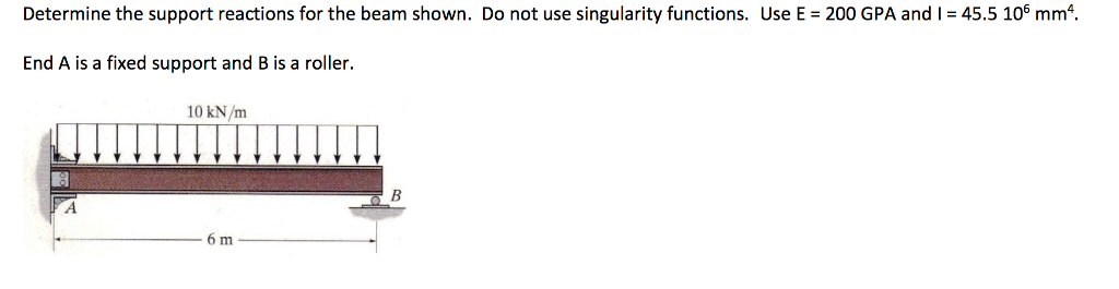 Solved Determine the support reactions for the beam shown. | Chegg.com