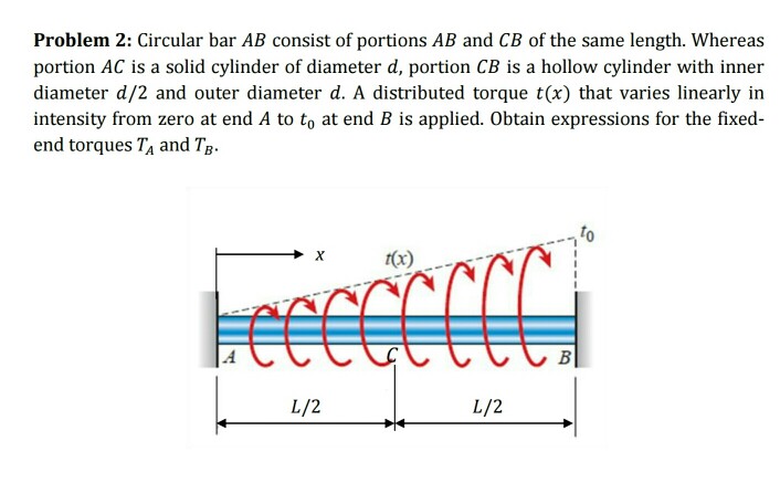 Solved Problem 2: Circular bar AB consist of portions AB and | Chegg.com