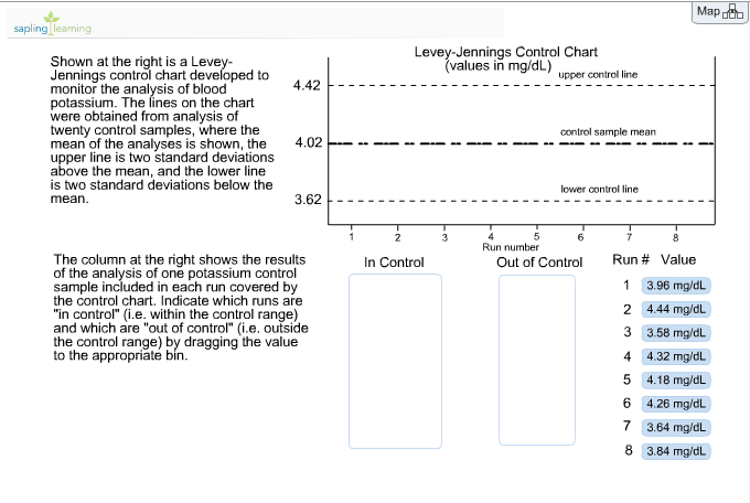 Shown at the right is a Levey-Jennings control chart | Chegg.com