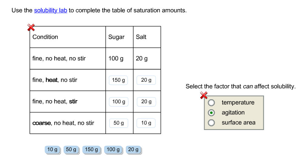 Solved Use the solubility lab to complete the table of | Chegg.com