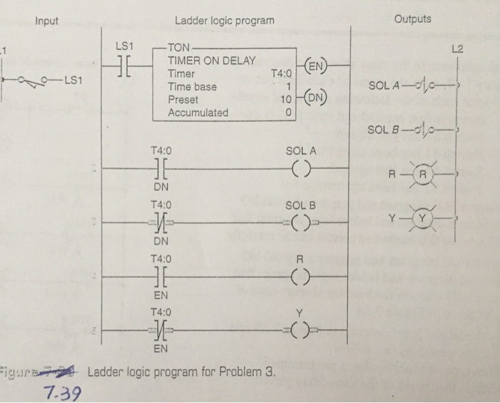Solved Input Ladder logic program Outputs LS1 TON し2 TIMER | Chegg.com