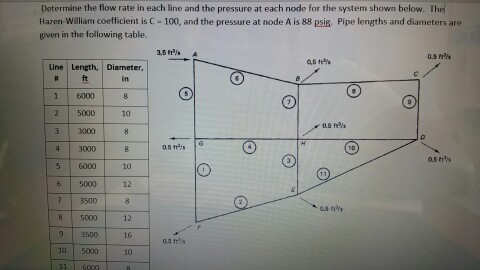 Solved Determine the flow rate in each line and the pressure | Chegg.com
