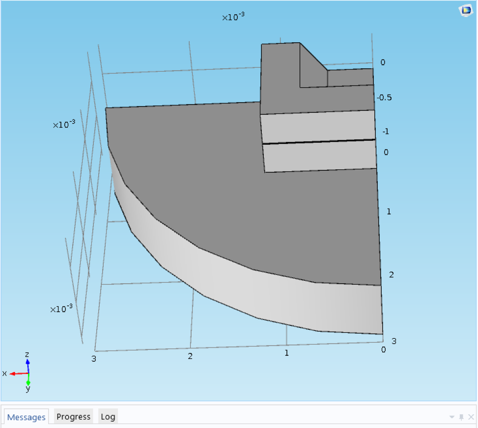 Solved x10-3 -0.5 ×10-3 -1 2 x10 3 3 -1 Messages Progress | Chegg.com