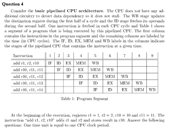 Solved Question 4 Consider the basic pipelined CPU | Chegg.com
