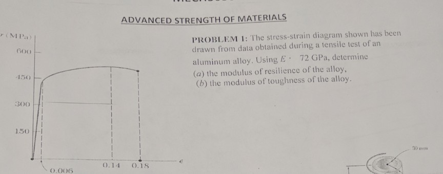 Solved ADVANCED STRENGTH OF MATERIALS PROBLEM 1: The | Chegg.com