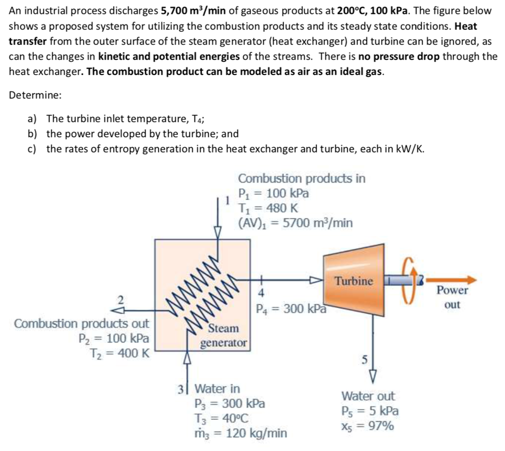 Solved An industrial process discharges 5,700 m3/min of | Chegg.com