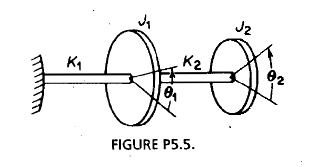 Solved Determine the normal modes of the torsional system | Chegg.com