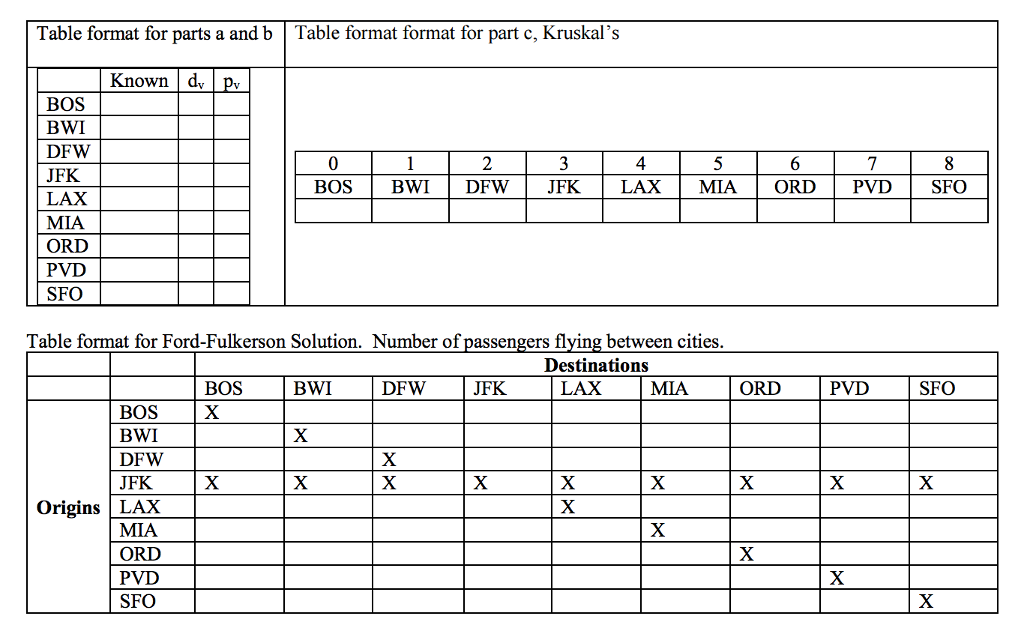 5. (8 points, 2 points each Given the below set of | Chegg.com