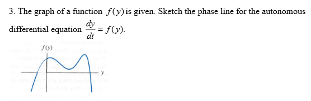 Solved The graph of a function f(y) is given. Sketch the | Chegg.com