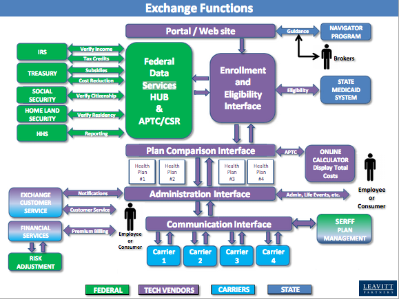Create Process View Diagram Select a specific use | Chegg.com