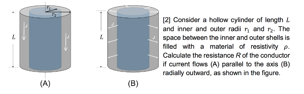 Solved Consider a hollow cylinder of length L and inner | Chegg.com