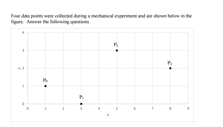 Solved Four data points were collected during a mechanical | Chegg.com