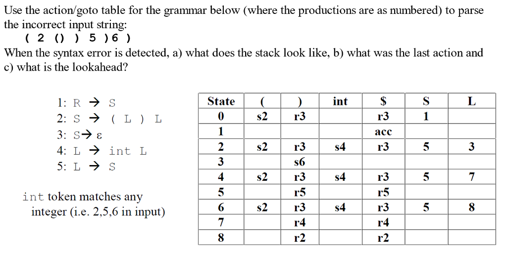 Solved Use the action/goto table for the grammar below | Chegg.com