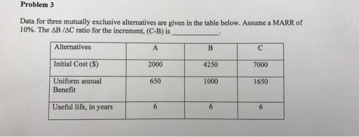 Solved Data for three mutually exclusive alternatives are | Chegg.com