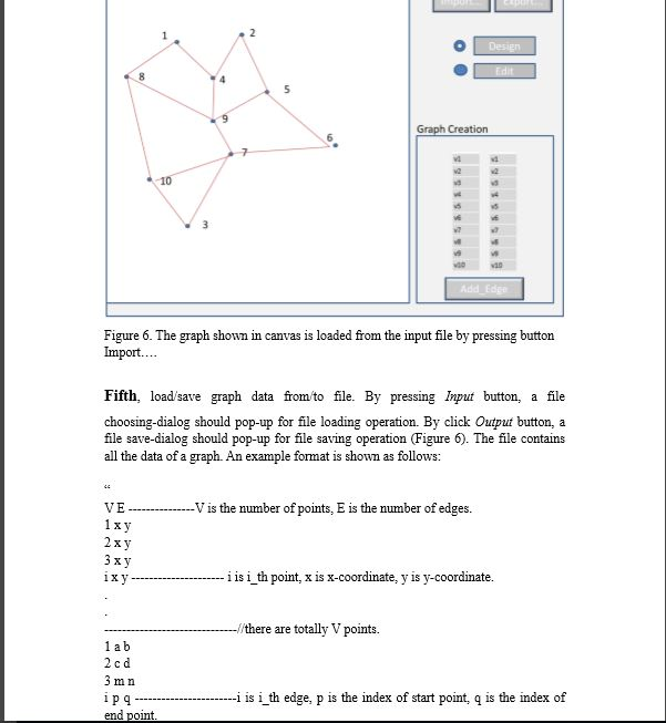 2D Graph Project This project exposes you to the | Chegg.com