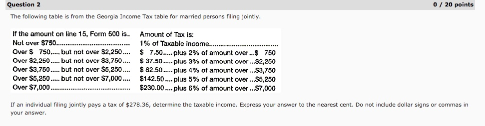 Solved The following table is from the Georgia Income Tax | Chegg.com