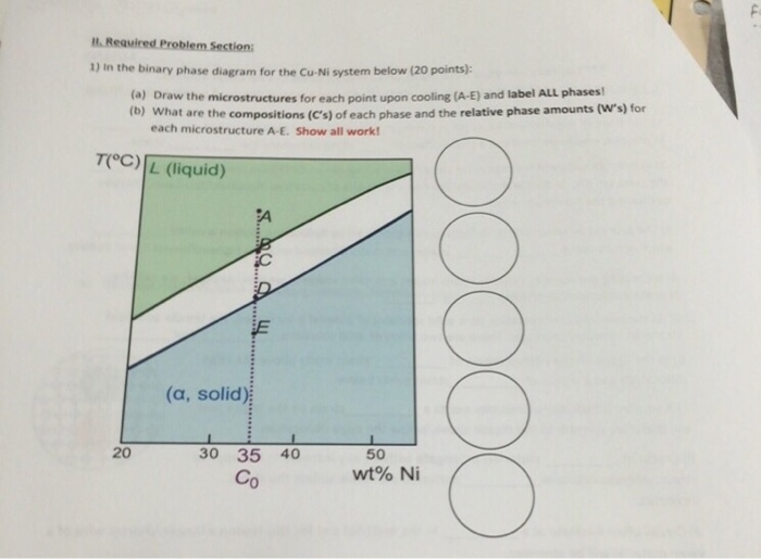 Solved In the binary phase diagram for the Cu-Ni system | Chegg.com