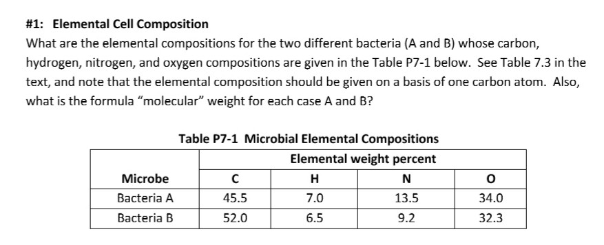 Solved #1: Elemental Cell Composition What are the elemental | Chegg.com