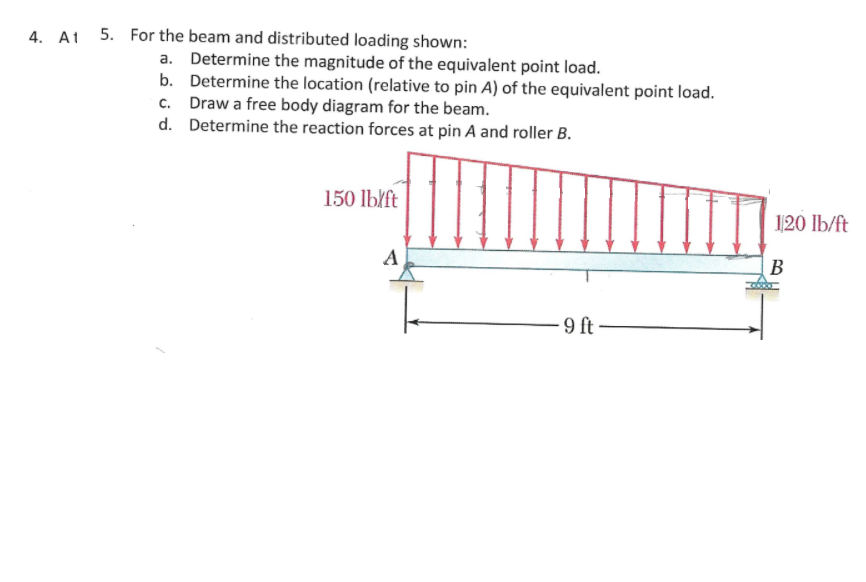 Solved 4. A1 m and distributed loading shown: a. Determine | Chegg.com