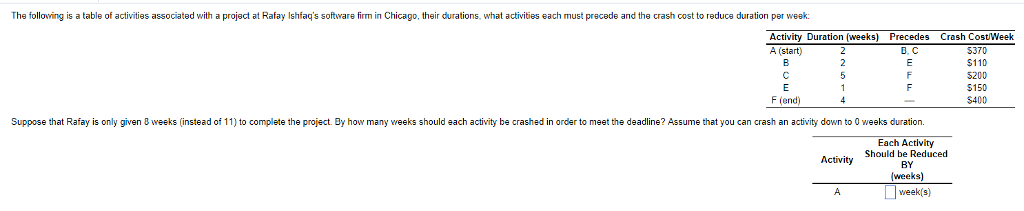 Solved The following is a table of activities associated | Chegg.com