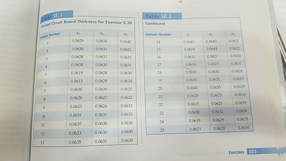 Solved solve using EXCEL (screenshot cell formulas and cell | Chegg.com
