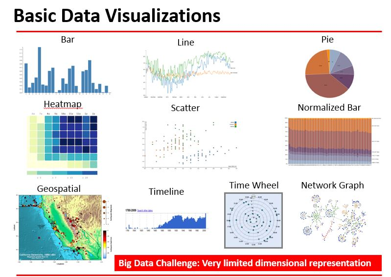 Solved Q) Identify two basic data visualizations from the | Chegg.com