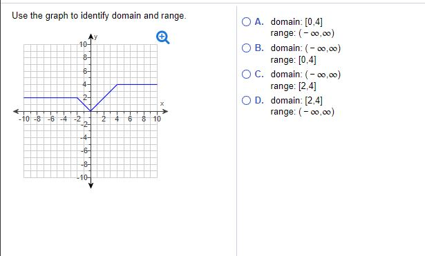 Solved Use the graph to identify domain and range OA. | Chegg.com