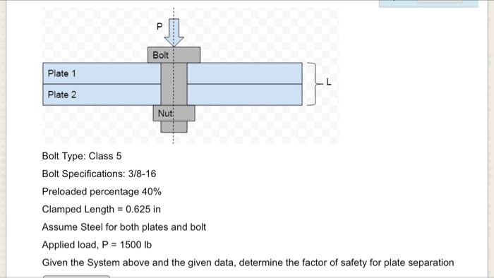 Solved Bolt Type: Class 5 Bolt Specifications: 3/8-16 | Chegg.com
