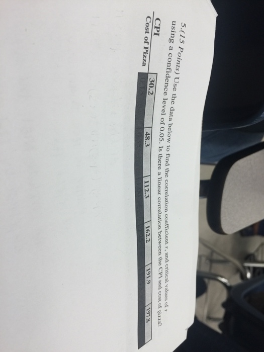 Solved Use the data below to find the correlation | Chegg.com