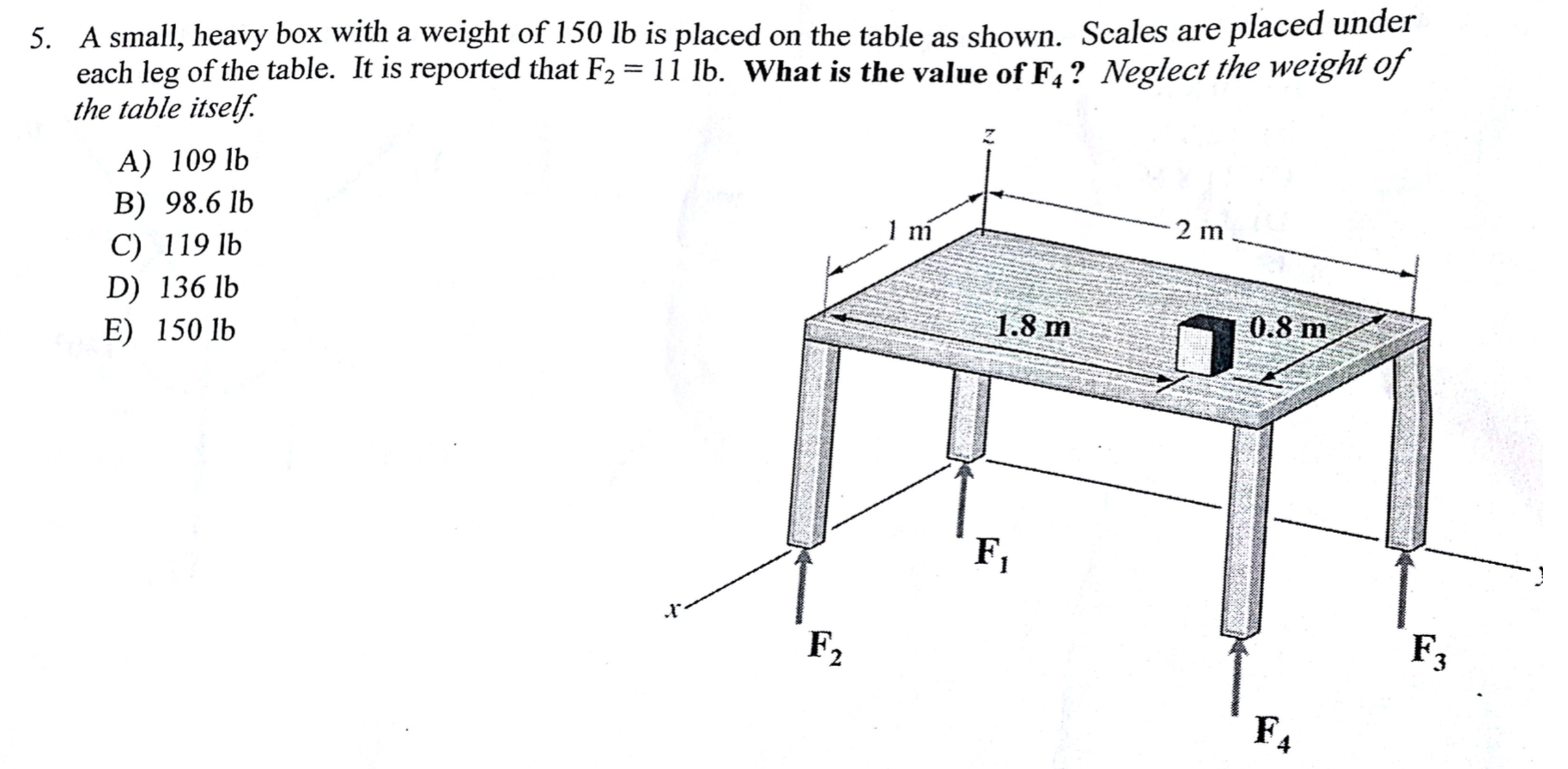 Solved 5. A small, heavy box with a weight of 150 lb is | Chegg.com