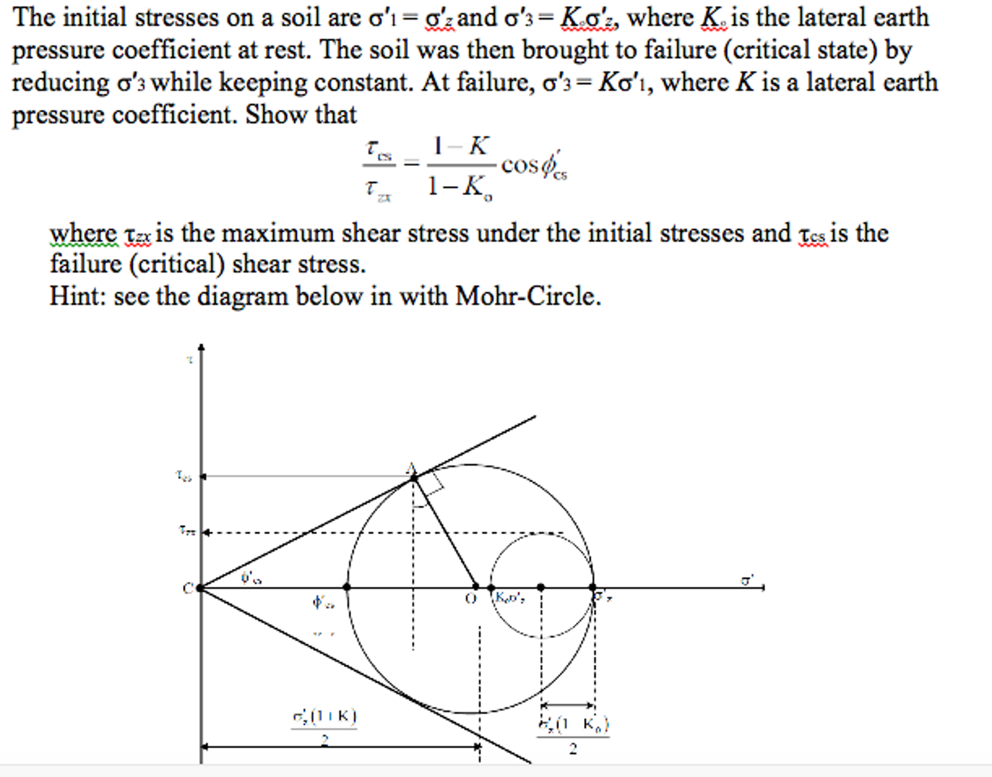 Solved The initial stresses on a soil are sigma'_1 = | Chegg.com
