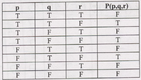 Solved Given the following truth table of a proposition | Chegg.com