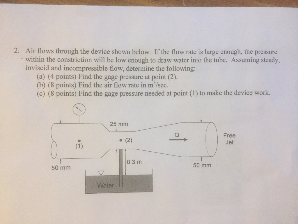 Solved Air flows through the device shown below. If the flow | Chegg.com