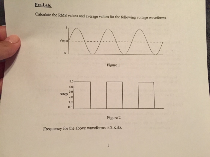 Solved Calculate the RMS values and average values for the | Chegg.com