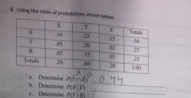 Solved Using the table of probabilities shown below: | Chegg.com