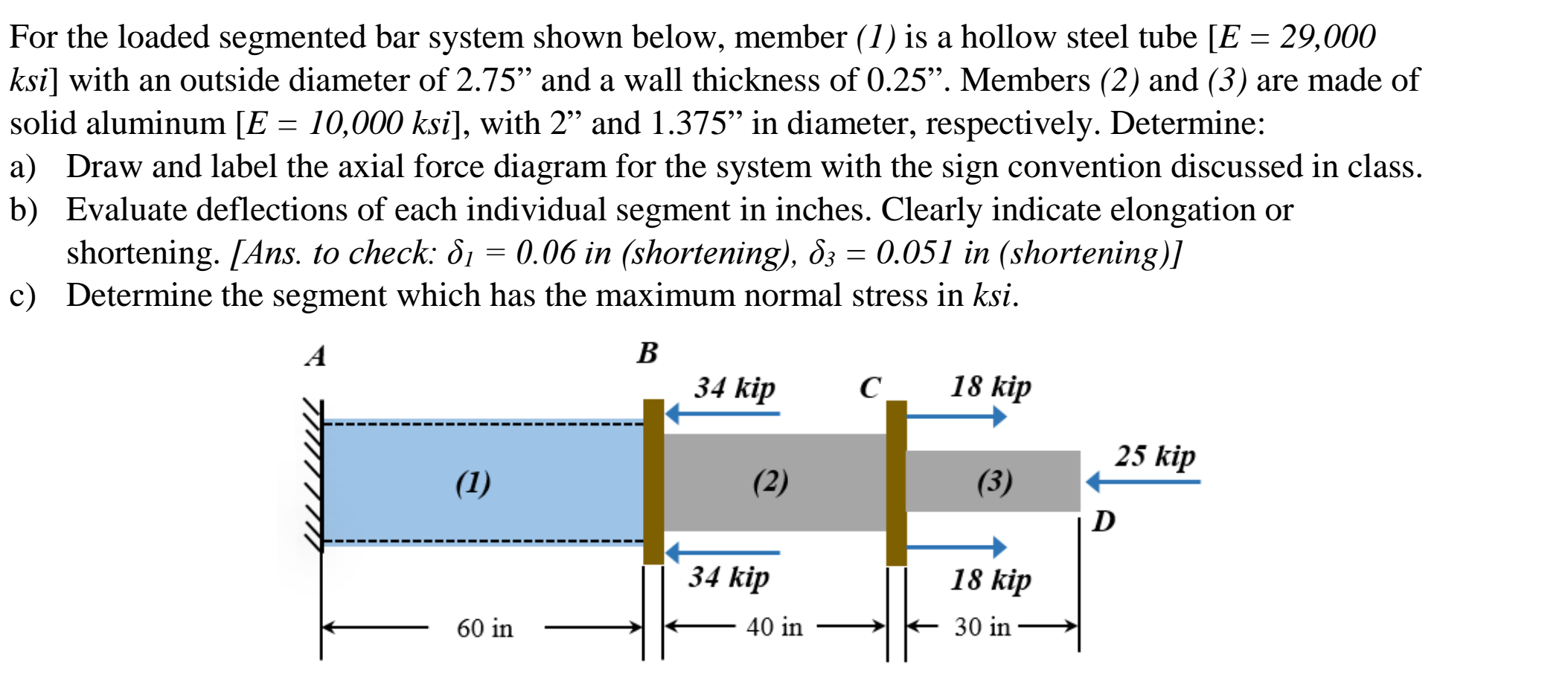 Solved For the loaded segmented bar system shown below, | Chegg.com