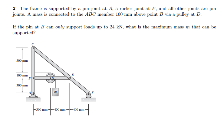 Solved The frame is supported by a pin joint at A, a rocker | Chegg.com