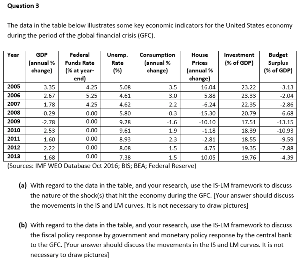 Solved The data in the table below illustrates some key | Chegg.com