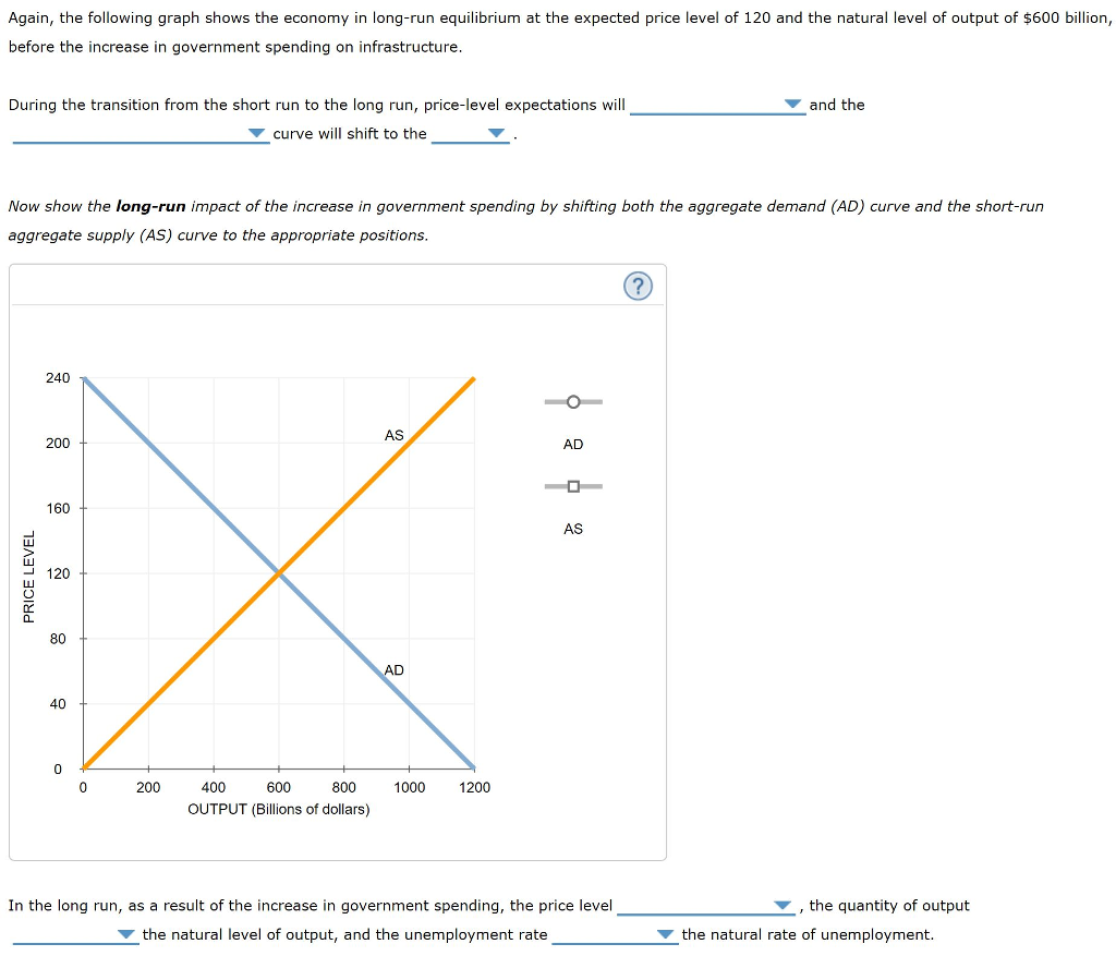 Solved 8. Economic fluctuations I The following graph shows | Chegg.com