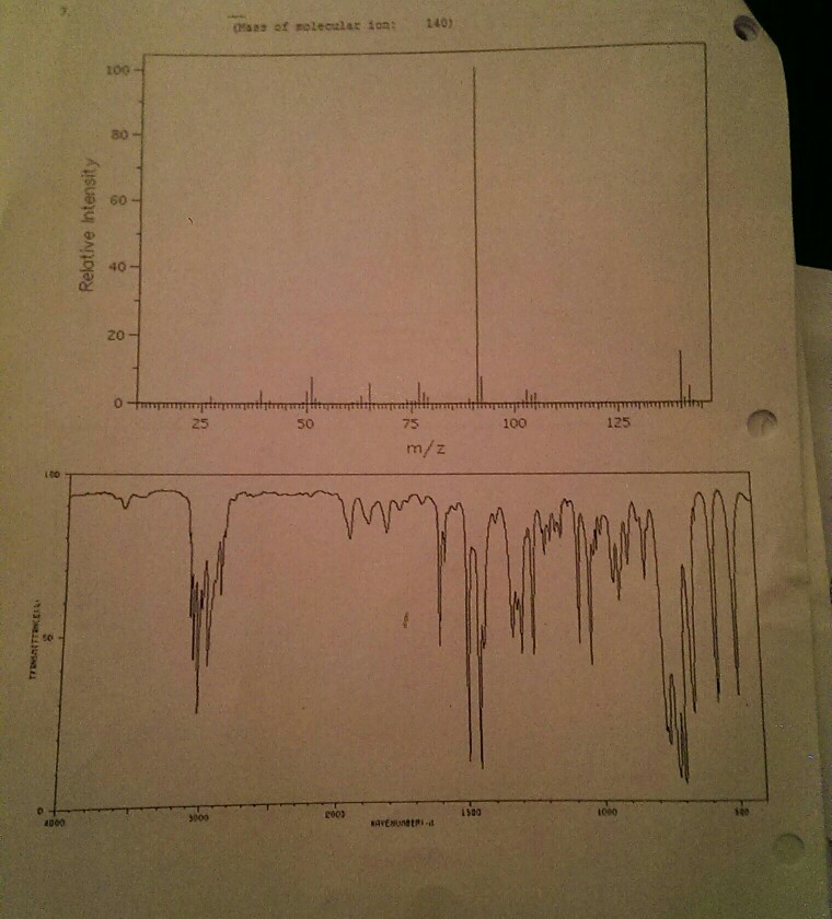 Solved Mass spectrometry and IR help. Please annotate and | Chegg.com