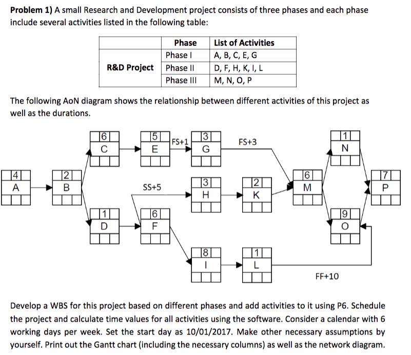 Could you please help with this Construction Planning | Chegg.com