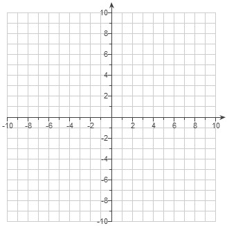 Solved Use intercepts to graph the equation. 8x - 7y - 56 = | Chegg.com