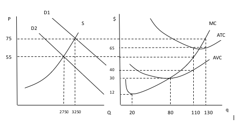 Solved The graphs below illustrate the market for | Chegg.com