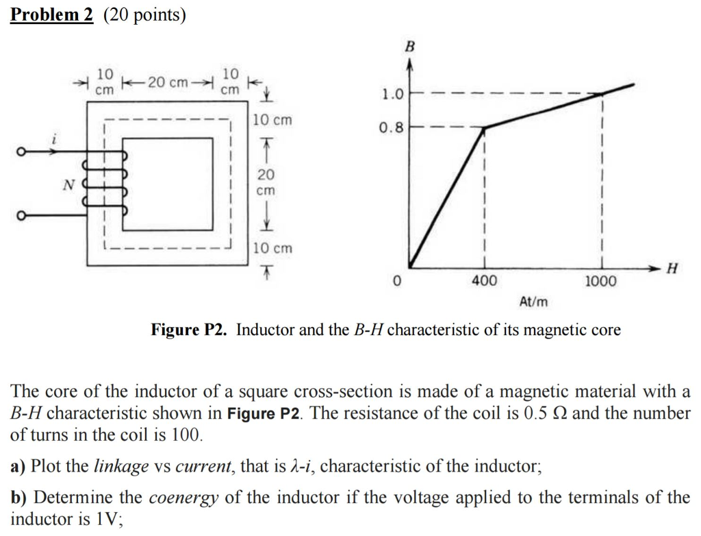 Solved The Core Of The Inductor Of A Square Cross Section