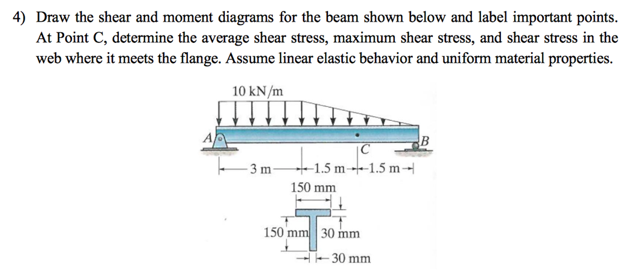 Solved Draw the shear and moment diagrams for the beam shown | Chegg.com