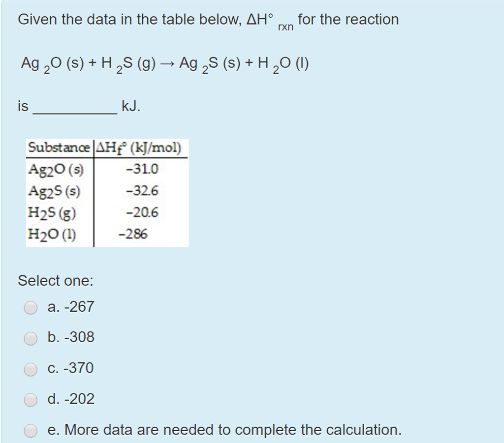 Solved Given the data in the table below, delta H degree_rxn | Chegg.com