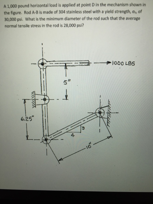 Solved: A 1,000 Pound Horizontal Load Is Applied At Point ... | Chegg.com