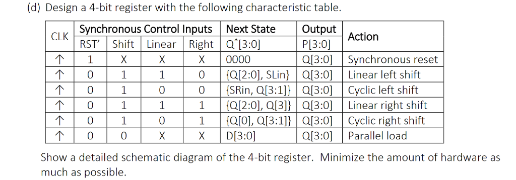 Solved (d) Design a 4-bit register with the following | Chegg.com