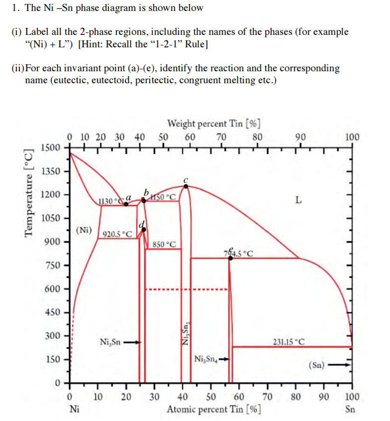 Solved The Ni -Sn phase diagram is shown below Label all | Chegg.com